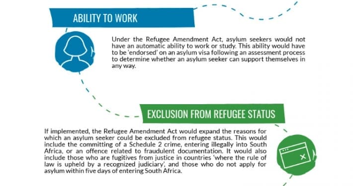 Teach Yourself: The Refugees Amendment Act Explained - Scalabrini