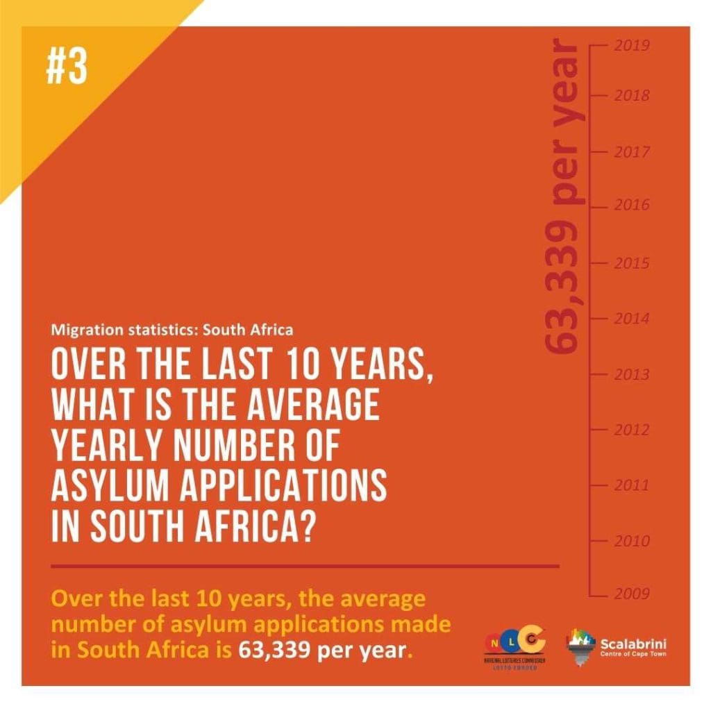 Asylum, Refugee and Migration Statistics South Africa - Scalabrini