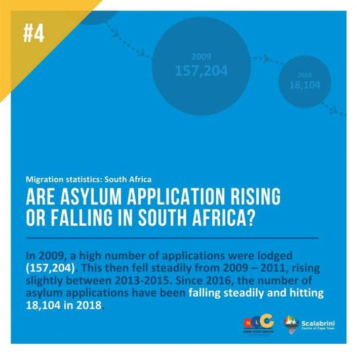 Asylum, Refugee and Migration Statistics South Africa - Scalabrini