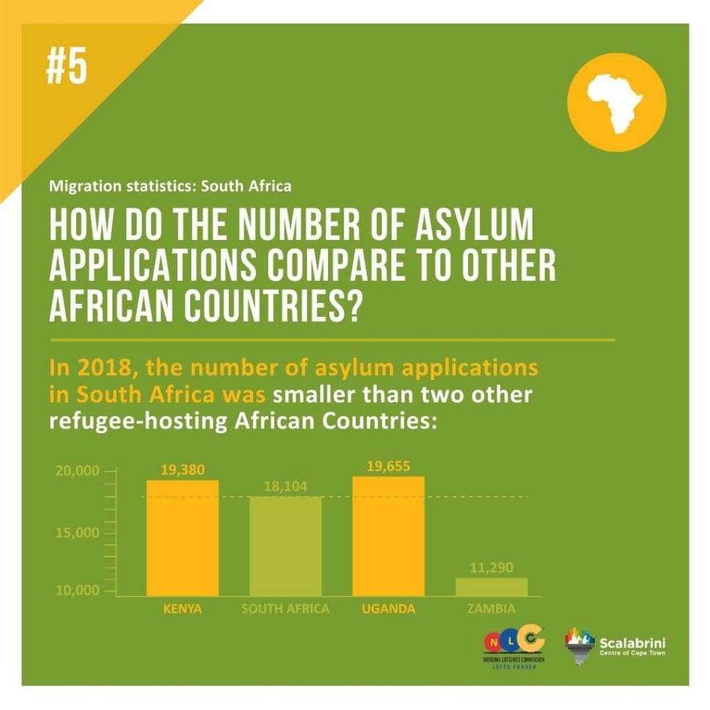 Asylum, Refugee and Migration Statistics South Africa - Scalabrini