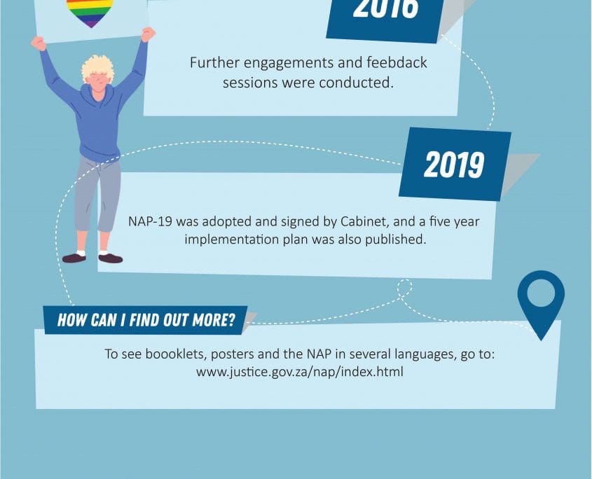 National Action on Racism and Xenophobia - Scalabrini